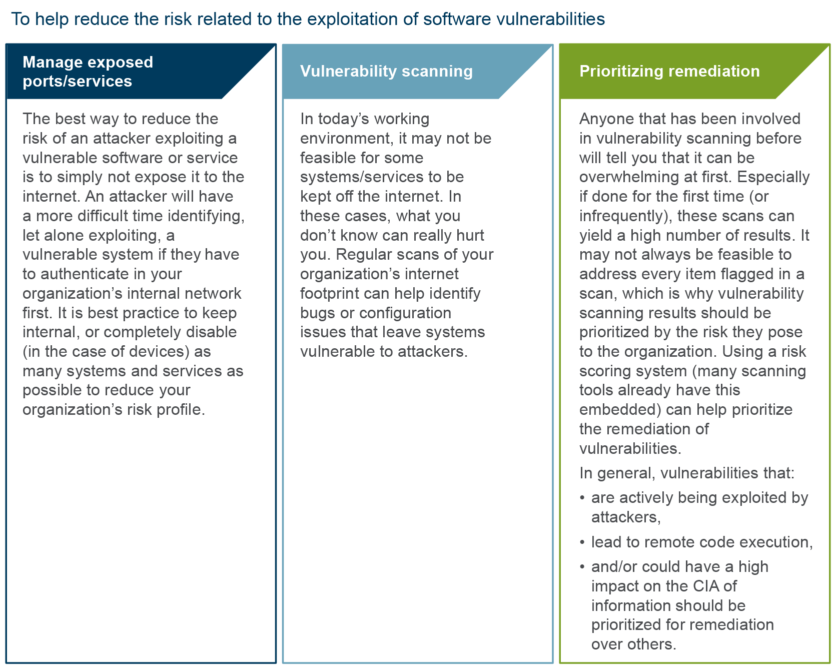 Ransomware: Best practices for protection | BerryDunn