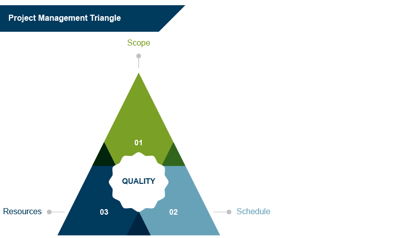 Iron Triangle Healthcare