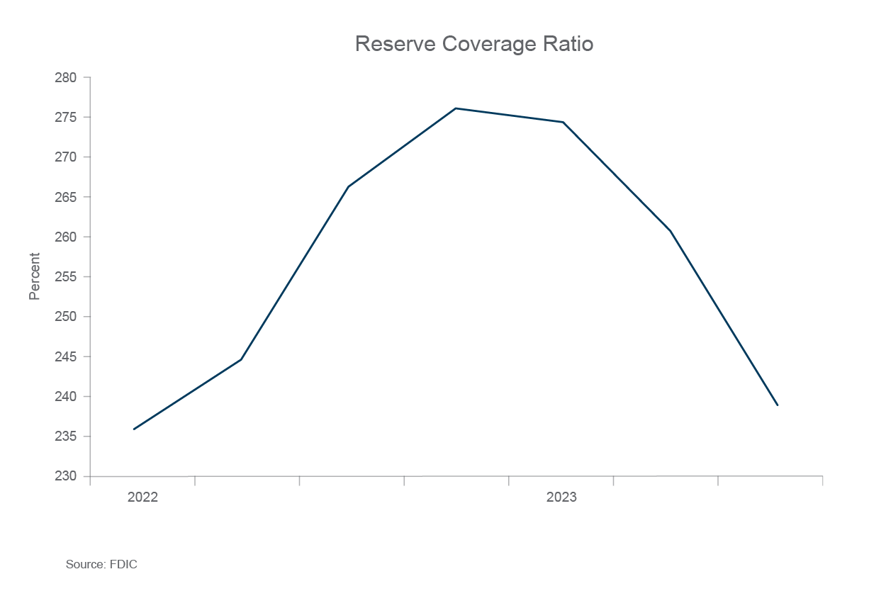FDIC Third Quarter 2023 Quarterly Banking Profile | BerryDunn