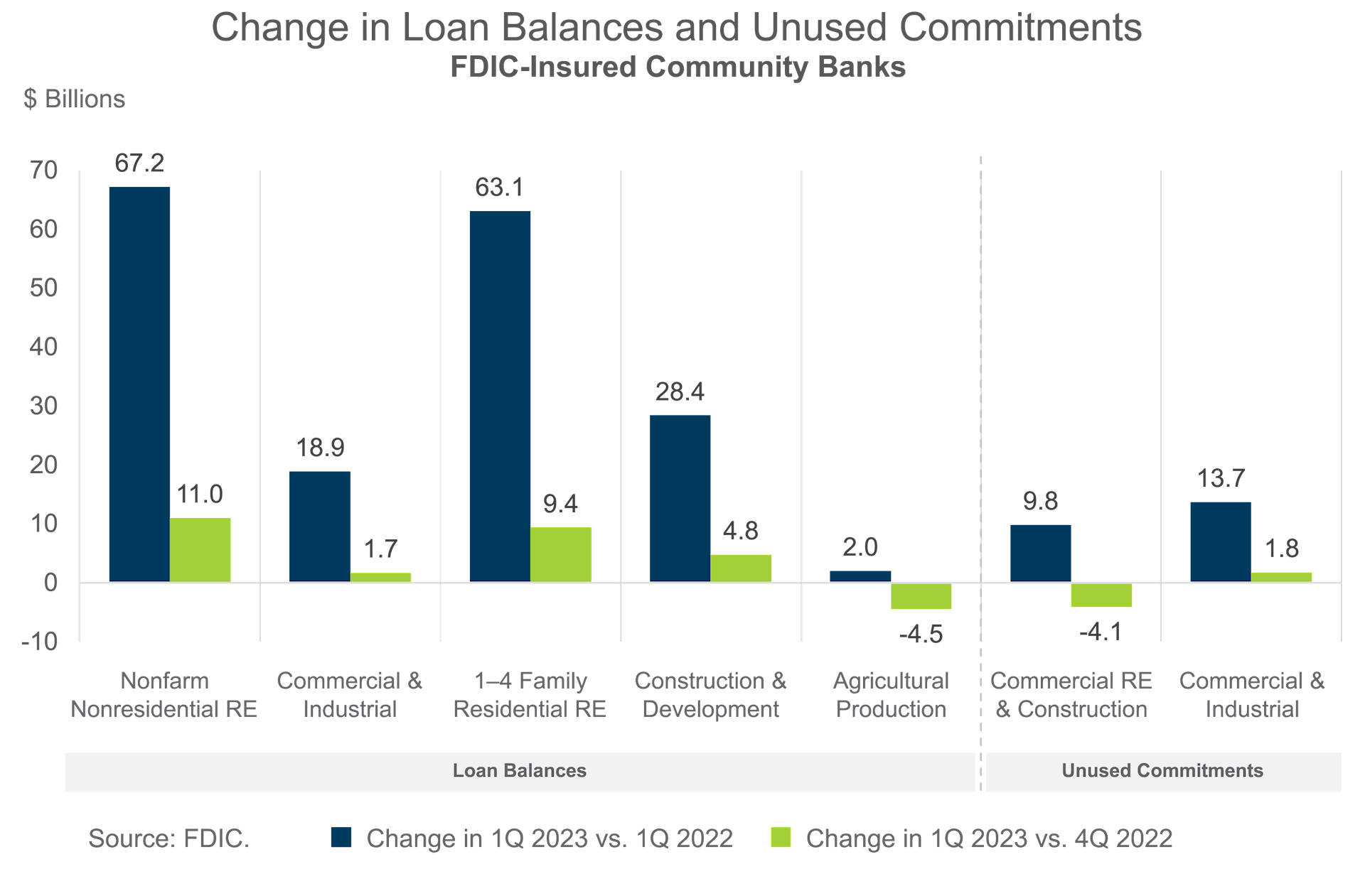 FDIC's first quarter 2023 Quarterly Banking Profile | BerryDunn