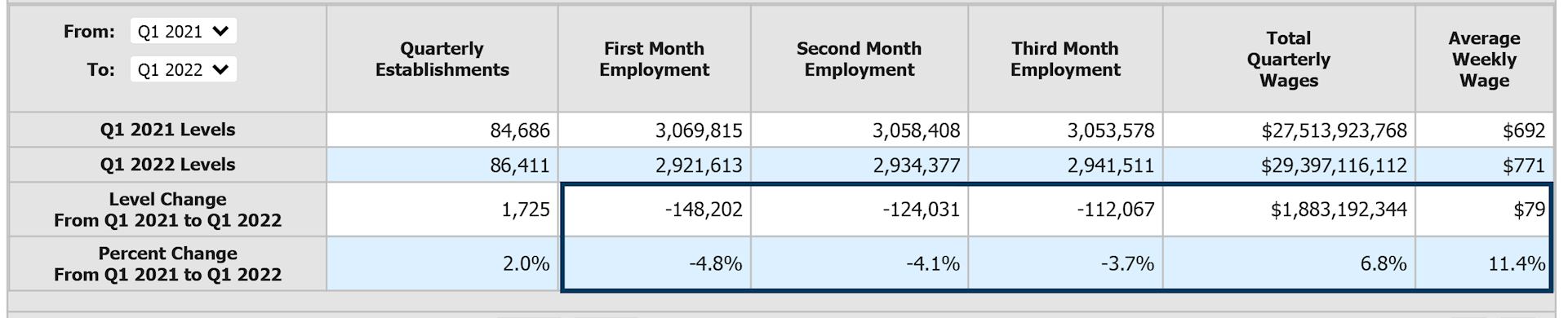 SNF rules of participation with Medicare and Medicaid | BerryDunn
